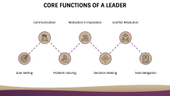 Functional Leadership Model PowerPoint and Google Slides Template - PPT ...