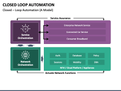 Closed Loop Automation PowerPoint and Google Slides Template - PPT Slides