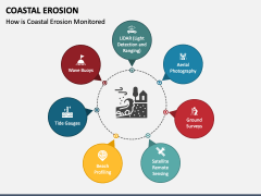 Coastal Erosion PowerPoint and Google Slides Template - PPT Slides