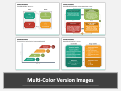 Uppsala Model PowerPoint and Google Slides Template - PPT Slides