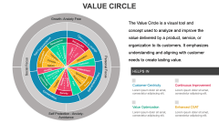 Value Circle PowerPoint and Google Slides Template - PPT Slides