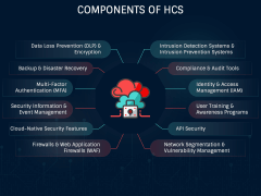 Hybrid Cloud Security PowerPoint Template and Google Slides Theme - PPT ...