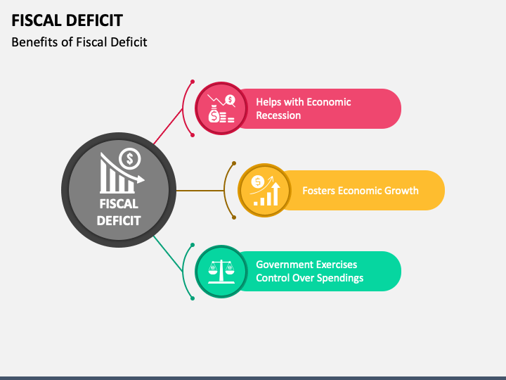 Fiscal Deficit PowerPoint and Google Slides Template - PPT Slides