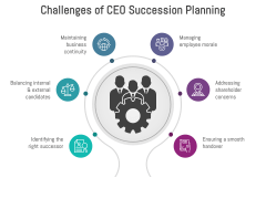 CEO Succession Planning PowerPoint and Google Slides Template - PPT Slides