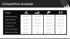 Adidas Case Study PowerPoint and Google Slides Template - PPT Slides