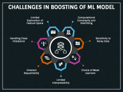 Boosting ML Model PowerPoint and Google Slides Template - PPT Slides