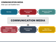 Communication Media PowerPoint and Google Slides Template - PPT Slides
