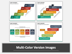 Safety Maturity PowerPoint and Google Slides Template - PPT Slides