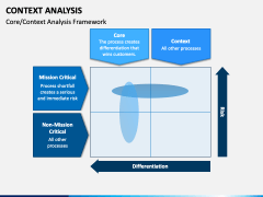 Context Analysis PowerPoint and Google Slides Template - PPT Slides