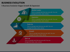 Business Evolution PowerPoint and Google Slides Template - PPT Slides