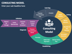 Consulting Model PowerPoint and Google Slides Template - PPT Slides