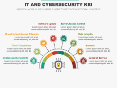 IT and Cybersecurity KRI PowerPoint and Google Slides Template - PPT Slides
