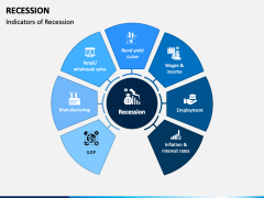 Recession PowerPoint and Google Slides Template - PPT Slides