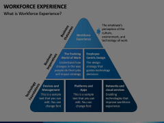 Workforce Experience PowerPoint and Google Slides Template - PPT Slides