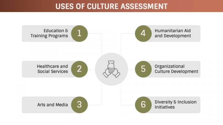 Culture Assessment PowerPoint and Google Slides Template - PPT Slides