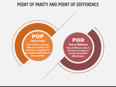 Point of Parity and Point of Difference PowerPoint and Google Slides ...
