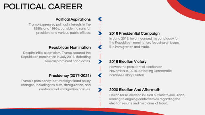 Free - Donald Trump Presentation for PowerPoint and Google Slides - PPT ...