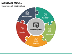 Servqual Model PowerPoint and Google Slides Template - PPT Slides