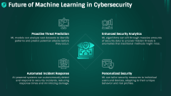 Machine Learning in Cybersecurity PowerPoint and Google Slides Template ...