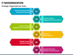 IT Modernization PowerPoint and Google Slides Template - PPT Slides