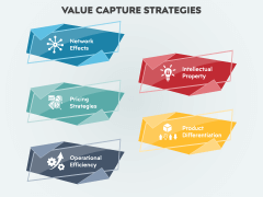 Value Capture PowerPoint and Google Slides Template - PPT Slides
