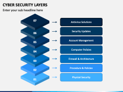 Cyber Security Layers PowerPoint and Google Slides Template - PPT Slides