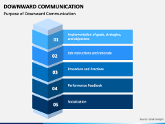 Downward Communication PowerPoint and Google Slides Template - PPT Slides