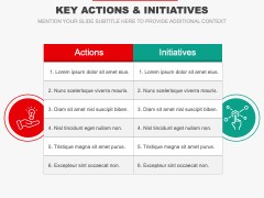 Key Actions & Initiatives PowerPoint and Google Slides Template - PPT ...