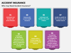 Accident Insurance PowerPoint and Google Slides Template - PPT Slides