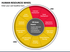 Human Resources Wheel PowerPoint and Google Slides Template - PPT Slides
