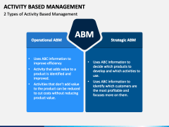Activity Based Management PowerPoint and Google Slides Template - PPT ...