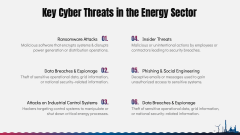 Cybersecurity in Energy Sector PowerPoint and Google Slides Template