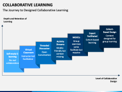 Collaborative Learning PowerPoint and Google Slides Template - PPT Slides