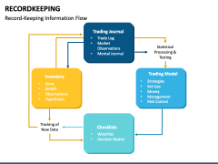 Recordkeeping PowerPoint and Google Slides Template - PPT Slides