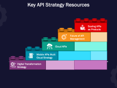 API Strategy PowerPoint and Google Slides Template - PPT Slides