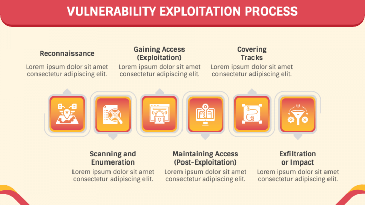 Web Application Vulnerability PowerPoint and Google Slides Template