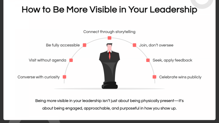 Visible Felt Leadership PowerPoint and Google Slides Template - PPT Slides