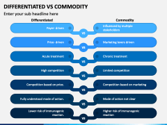 Differentiated Vs Commodity PowerPoint and Google Slides Template - PPT Slides