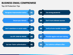Business Email Compromise PowerPoint and Google Slides Template - PPT ...
