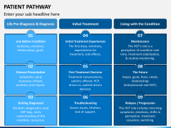 Patient Pathway PowerPoint and Google Slides Template - PPT Slides