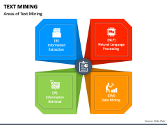 Text Mining PowerPoint and Google Slides Template - PPT Slides