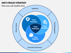 Anti-Fraud Strategy PowerPoint and Google Slides Template - PPT Slides