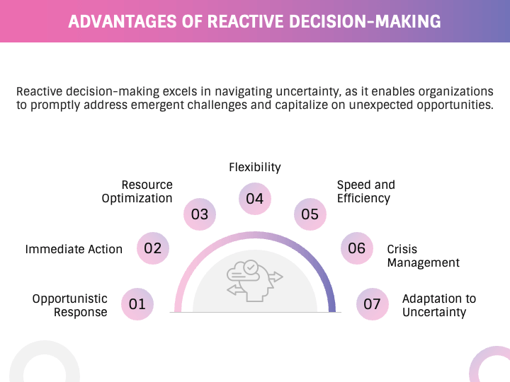 Reactive Decision Making PowerPoint and Google Slides Template - PPT Slides