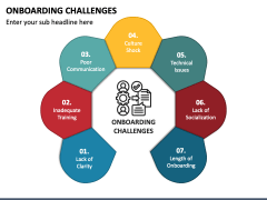 Onboarding Challenges PowerPoint and Google Slides Template - PPT Slides