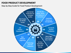 Food Product Development PowerPoint and Google Slides Template - PPT Slides