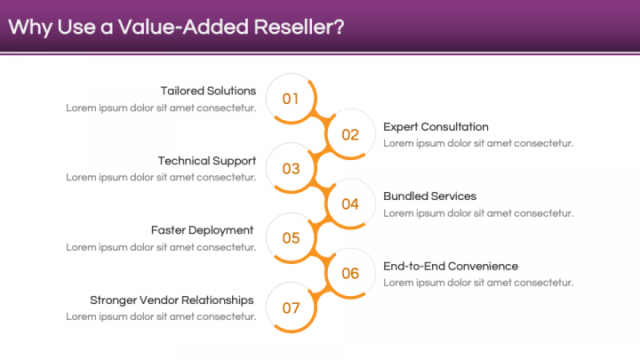 Value Added Reseller PowerPoint and Google Slides Template - PPT Slides