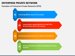 Enterprise Private Network PowerPoint and Google Slides Template - PPT ...