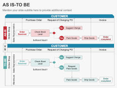 As is - To Be PowerPoint and Google Slides Template - PPT Slides