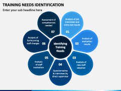 Training Needs Identification PowerPoint and Google Slides Template ...