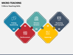 Micro-Teaching PowerPoint and Google Slides Template - PPT Slides